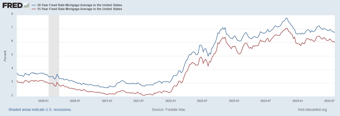 Miami Real Estate: August 2024